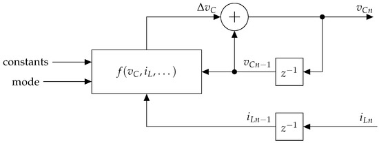 Efficient Hardware-in-the-Loop Models Using Automatic Code Generation with MATLAB/Simulink