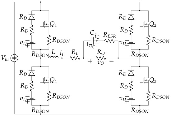 Electronics | Free Full-Text | Efficient Hardware-in-the-Loop Models Using Automatic Code ...
