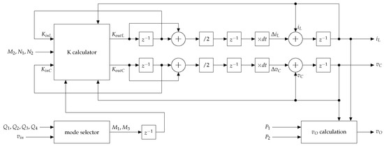 Electronics | Free Full-Text | Efficient Hardware-in-the-Loop Models ...