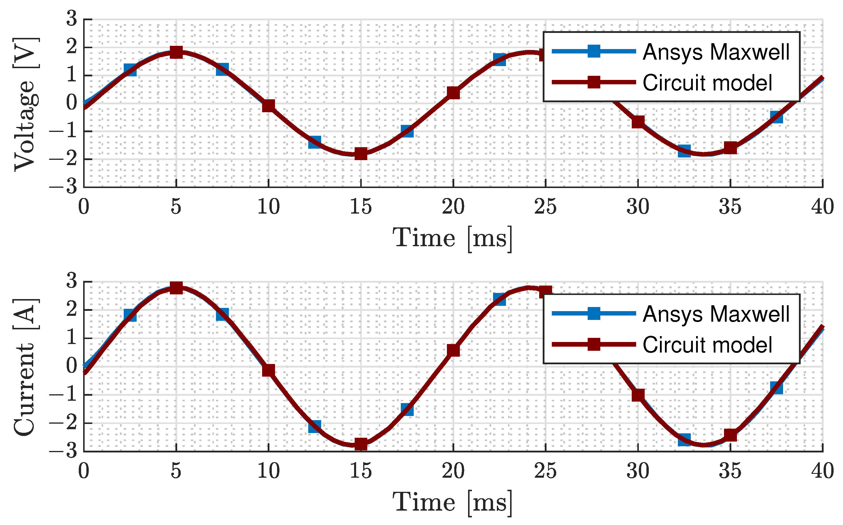 A Bicycle-Embedded Electromagnetic Harvester for Providing Energy to ...