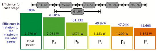A Bicycle-Embedded Electromagnetic Harvester for Providing Energy to ...