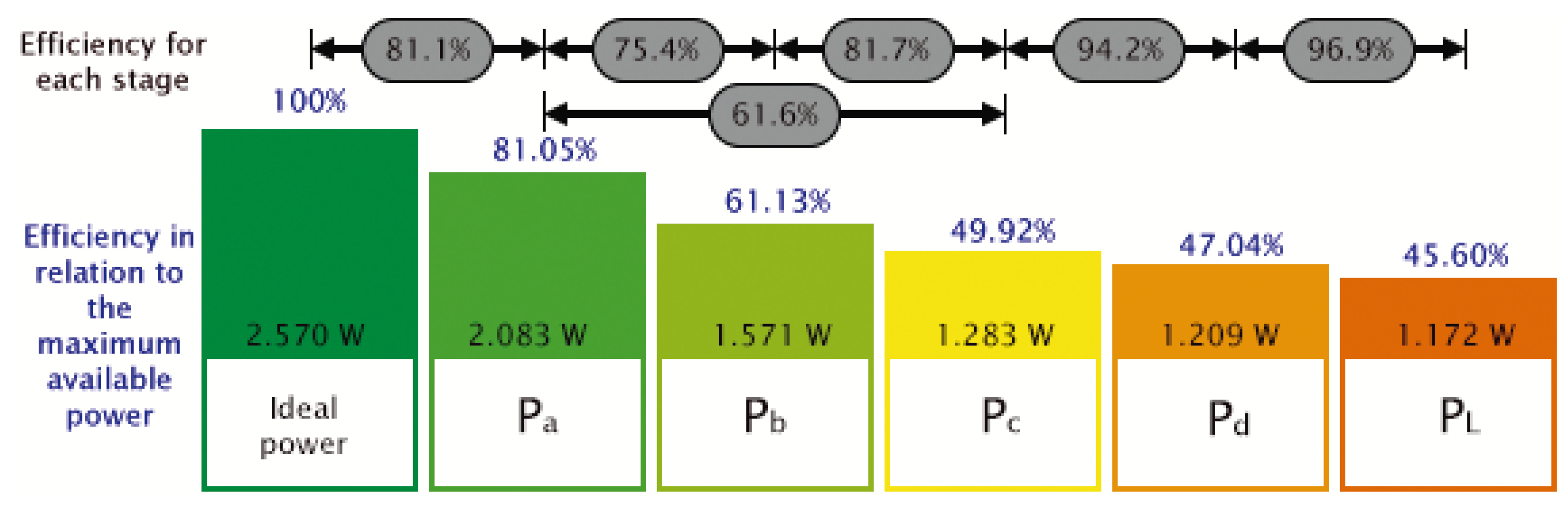 A Bicycle-Embedded Electromagnetic Harvester for Providing Energy to ...