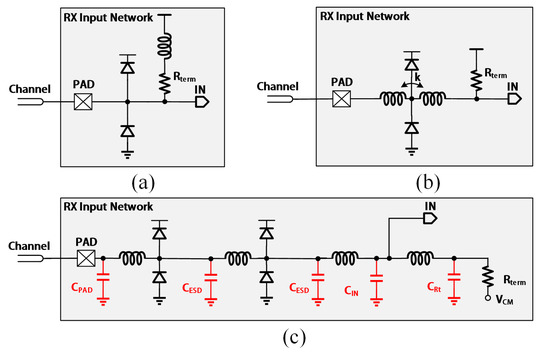 Electronics | Free Full-Text | A Robust LC-π Matching Network for 112 Gb/s PAM4 Receiver in 28 ...