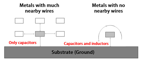 A Robust LC-π Matching Network for 112 Gb/s PAM4 Receiver in 28 nm CMOS