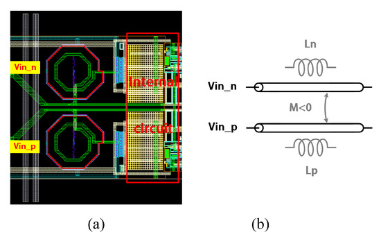 Electronics | Free Full-Text | A Robust LC-π Matching Network for 112 Gb/s PAM4 Receiver in 28 ...
