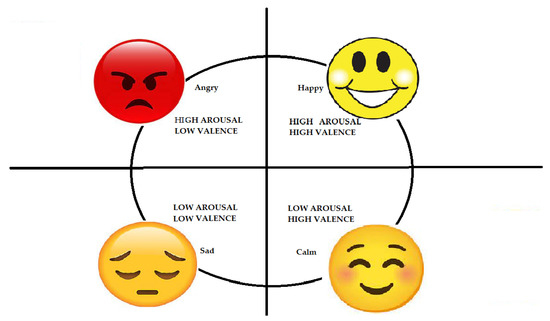 Emotion Classification Based on CWT of ECG and GSR Signals Using ...