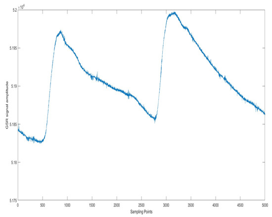 Emotion Classification Based on CWT of ECG and GSR Signals Using Various CNN Models