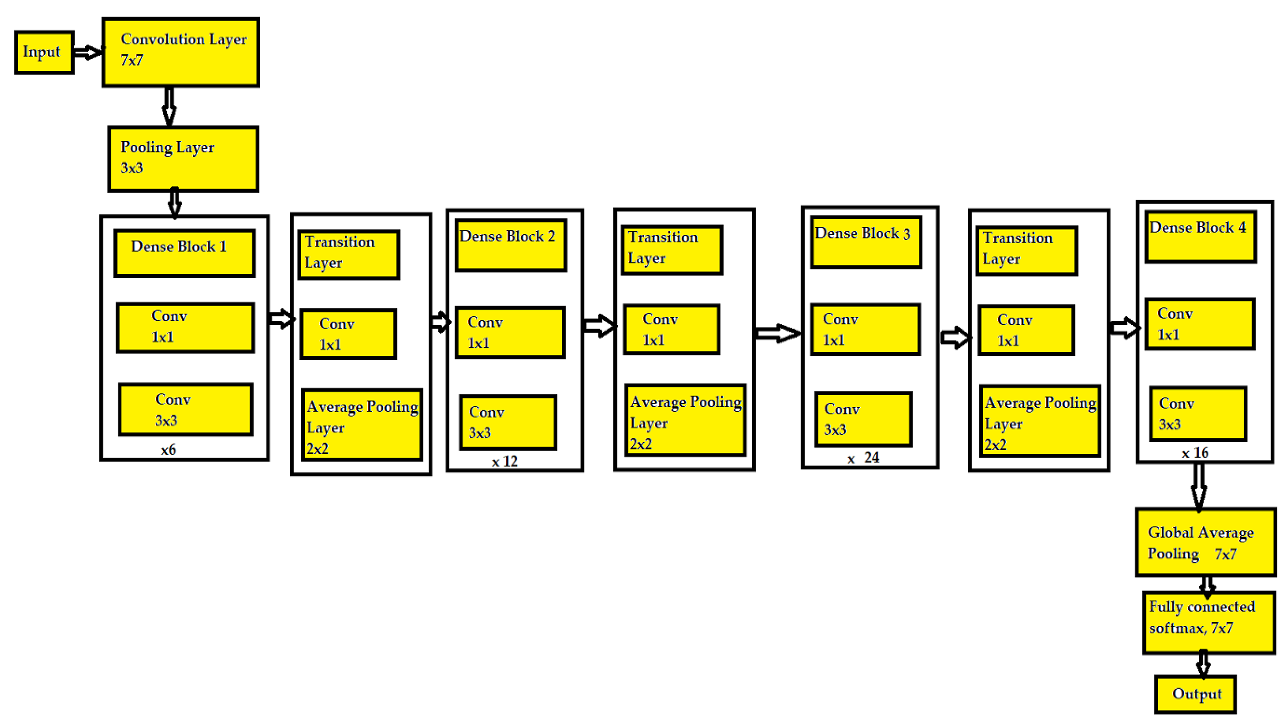 Emotion Classification Based on CWT of ECG and GSR Signals Using Various CNN Models