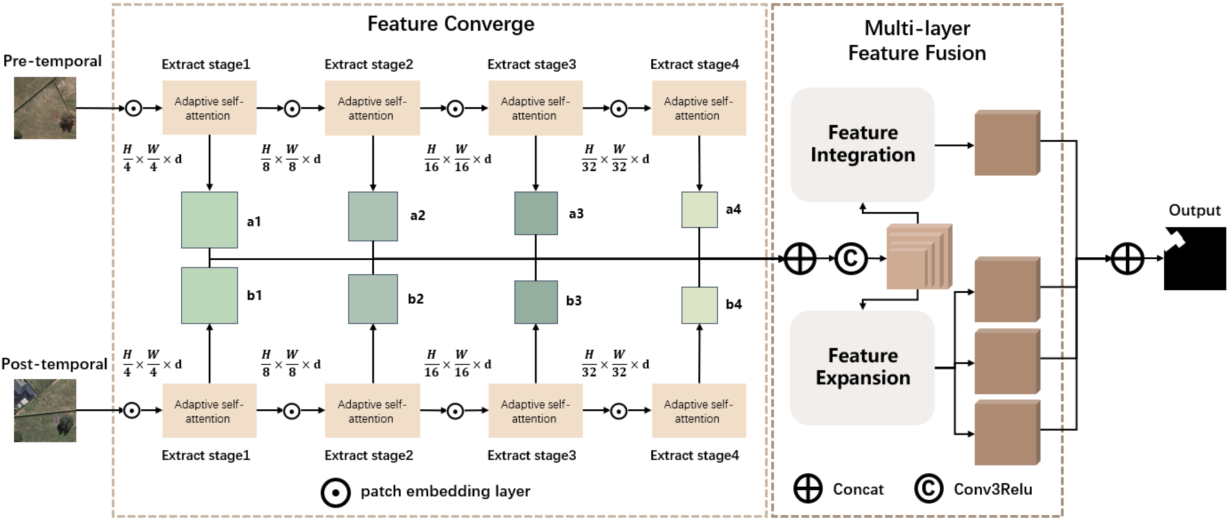 Building Change Detection in Remote Sensing Imagery with Focal Self-Attention and Multi-Level ...