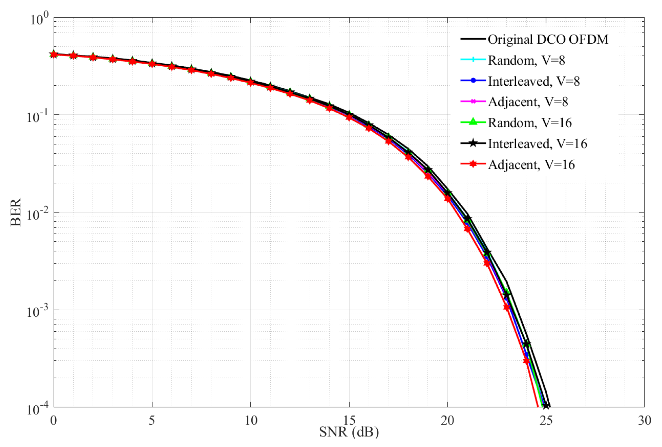 Adaptive-Mode PAPR Reduction Algorithm for Optical OFDM Systems Leveraging Lexicographical ...