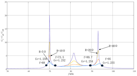 Research on Double LCC Compensation Network for Multi-Resonant Point ...