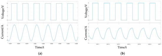 Research on Double LCC Compensation Network for Multi-Resonant Point ...