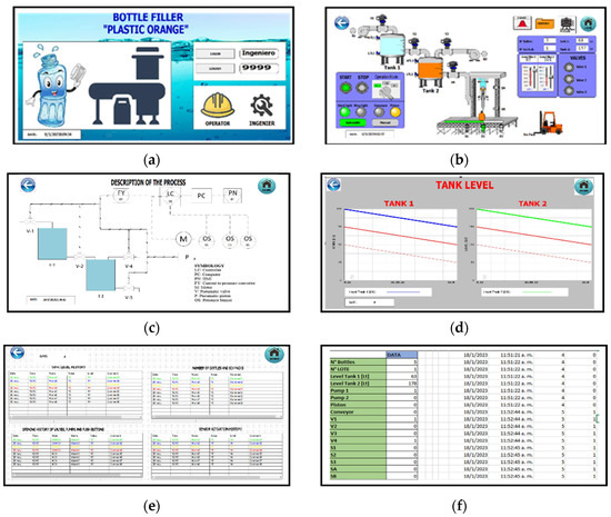 Hardware in the Loop Simulation for Bottle Sealing Process Virtualized on Unity 3D