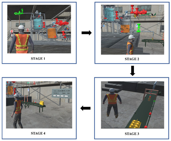 Hardware in the Loop Simulation for Bottle Sealing Process Virtualized on Unity 3D