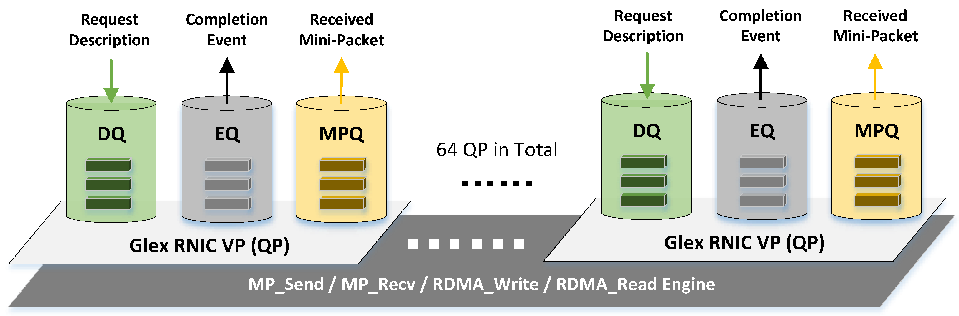 Electronics | Free Full-Text | SPANoF: A Scalable and Performant Architecture for NVMeoF-Based ...