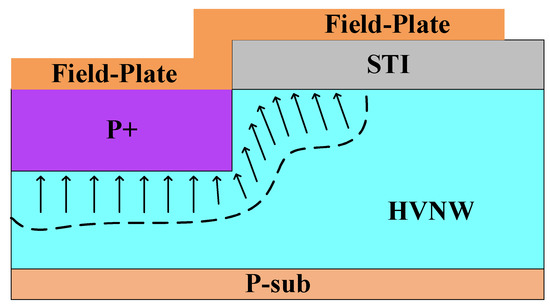 Impacts of Floating Poly on Electrostatic Discharge Protection of Power ...