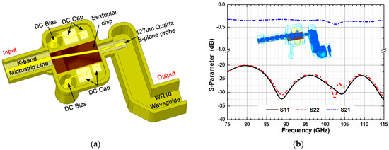 A Compact Hybrid G-band Heterodyne Receiver Integrated with Millimeter ...