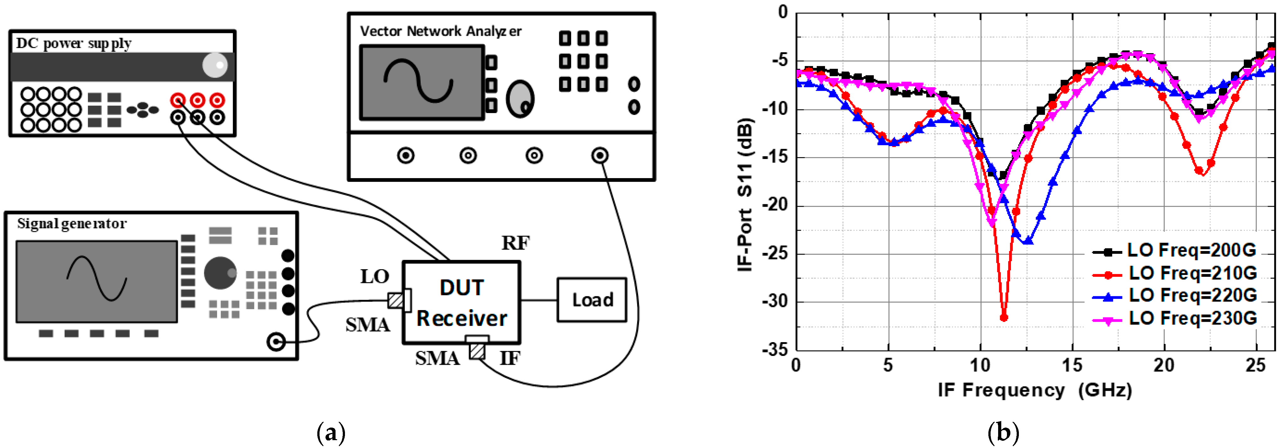 A Compact Hybrid G-band Heterodyne Receiver Integrated with Millimeter ...