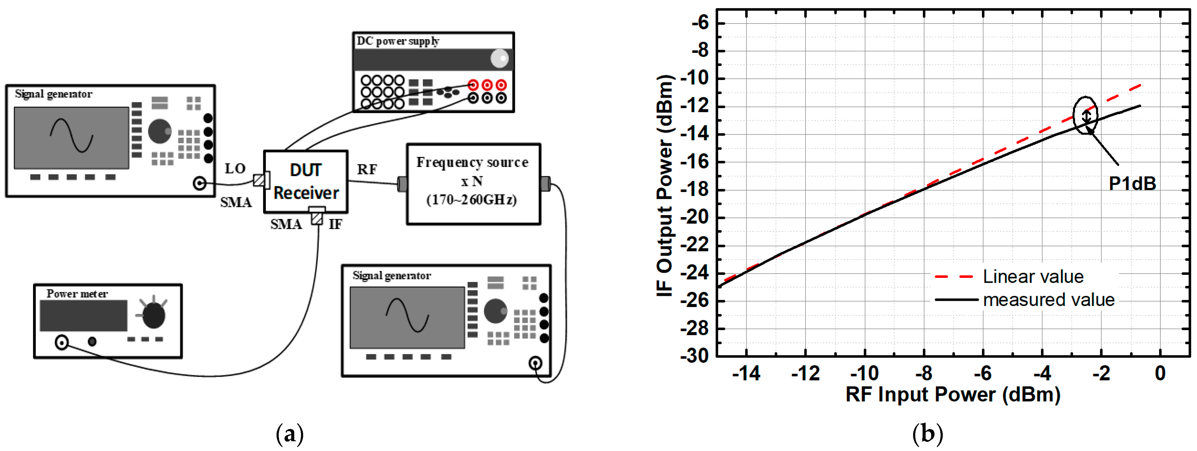 A Compact Hybrid G-band Heterodyne Receiver Integrated with Millimeter ...