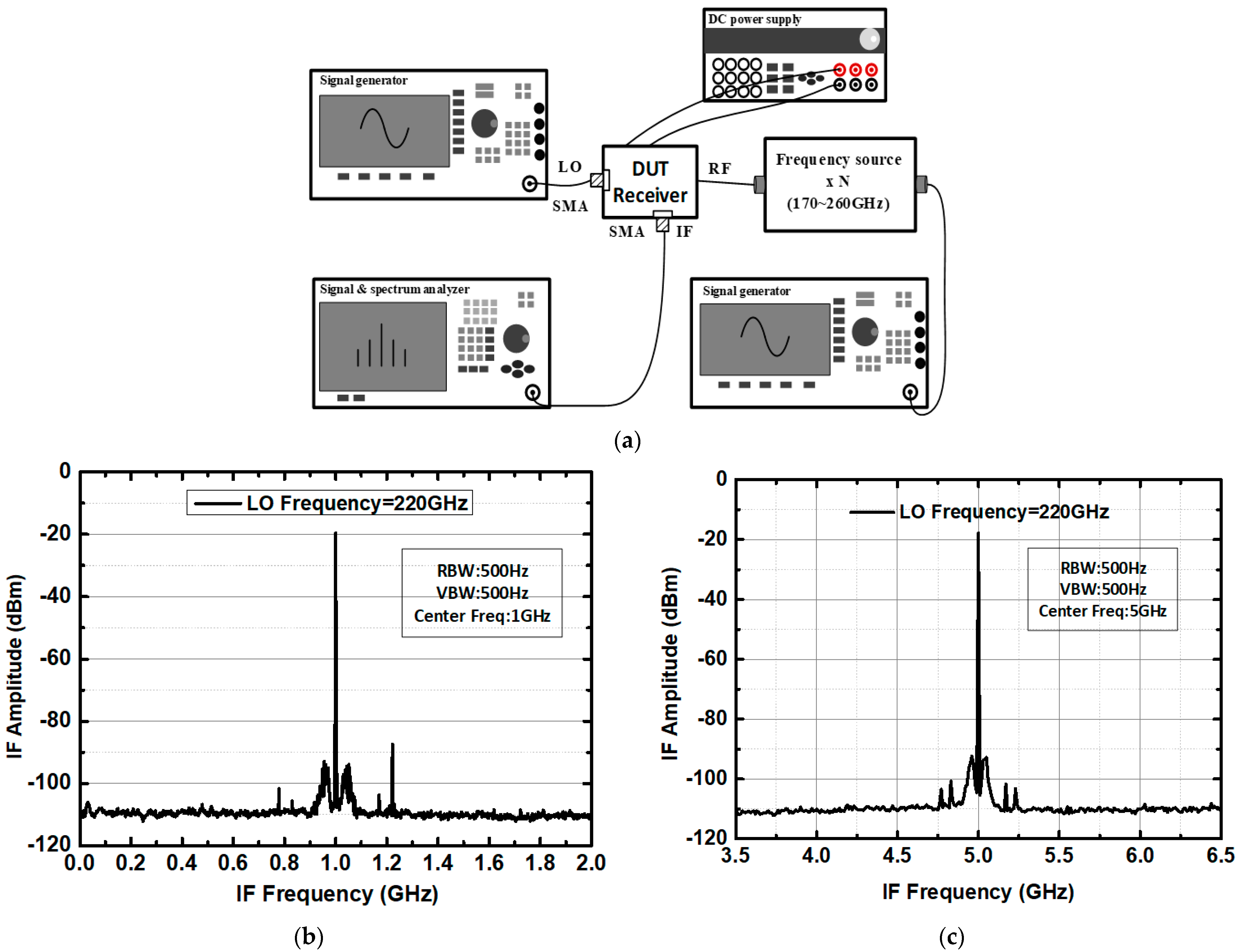 A Compact Hybrid G-band Heterodyne Receiver Integrated with Millimeter ...
