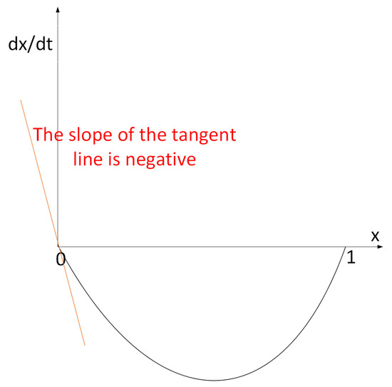 An Evolutionary Game Theory-Based Method to Mitigate Block Withholding Attack in Blockchain System