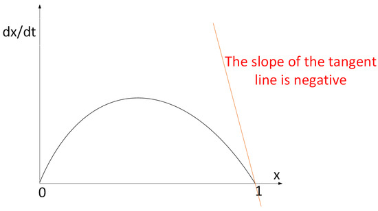 An Evolutionary Game Theory-Based Method to Mitigate Block Withholding Attack in Blockchain System