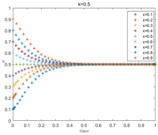 An Evolutionary Game Theory-Based Method to Mitigate Block Withholding Attack in Blockchain System