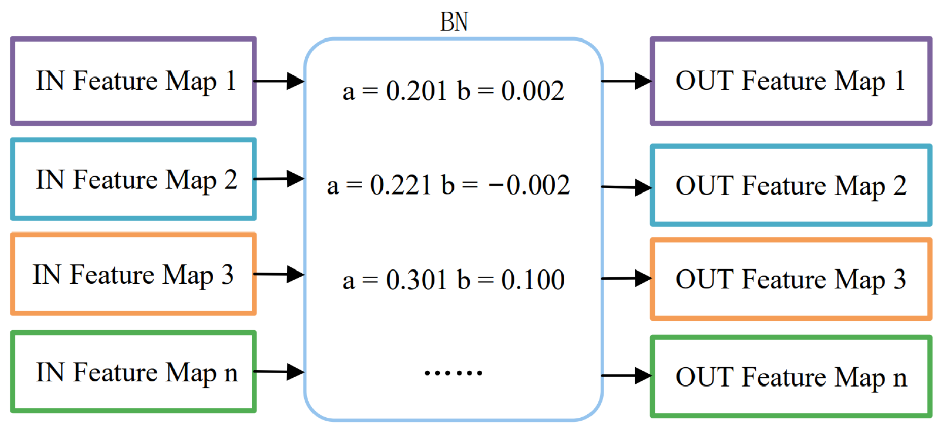 Development of an FPGA-Based Robotic Anti-Electromagnetic Interference Unsorted Bin-Picking System
