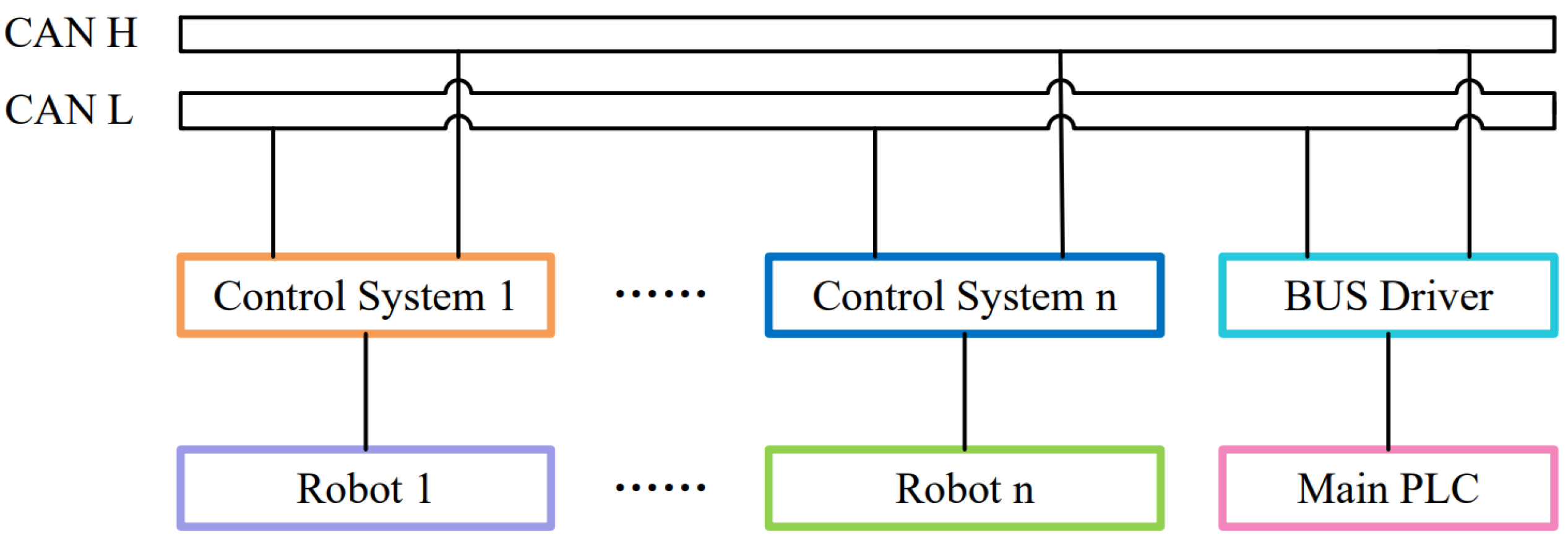 Development of an FPGA-Based Robotic Anti-Electromagnetic Interference Unsorted Bin-Picking System