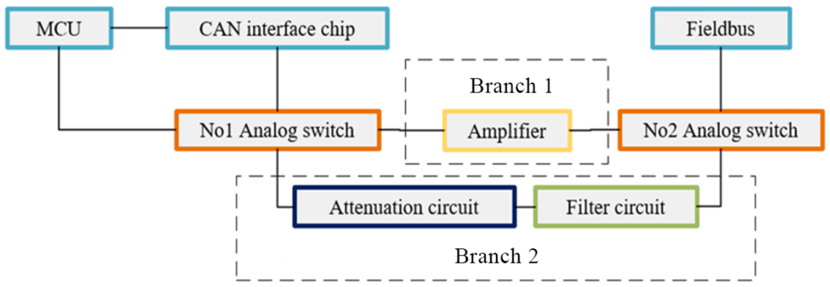 Development of an FPGA-Based Robotic Anti-Electromagnetic Interference Unsorted Bin-Picking System