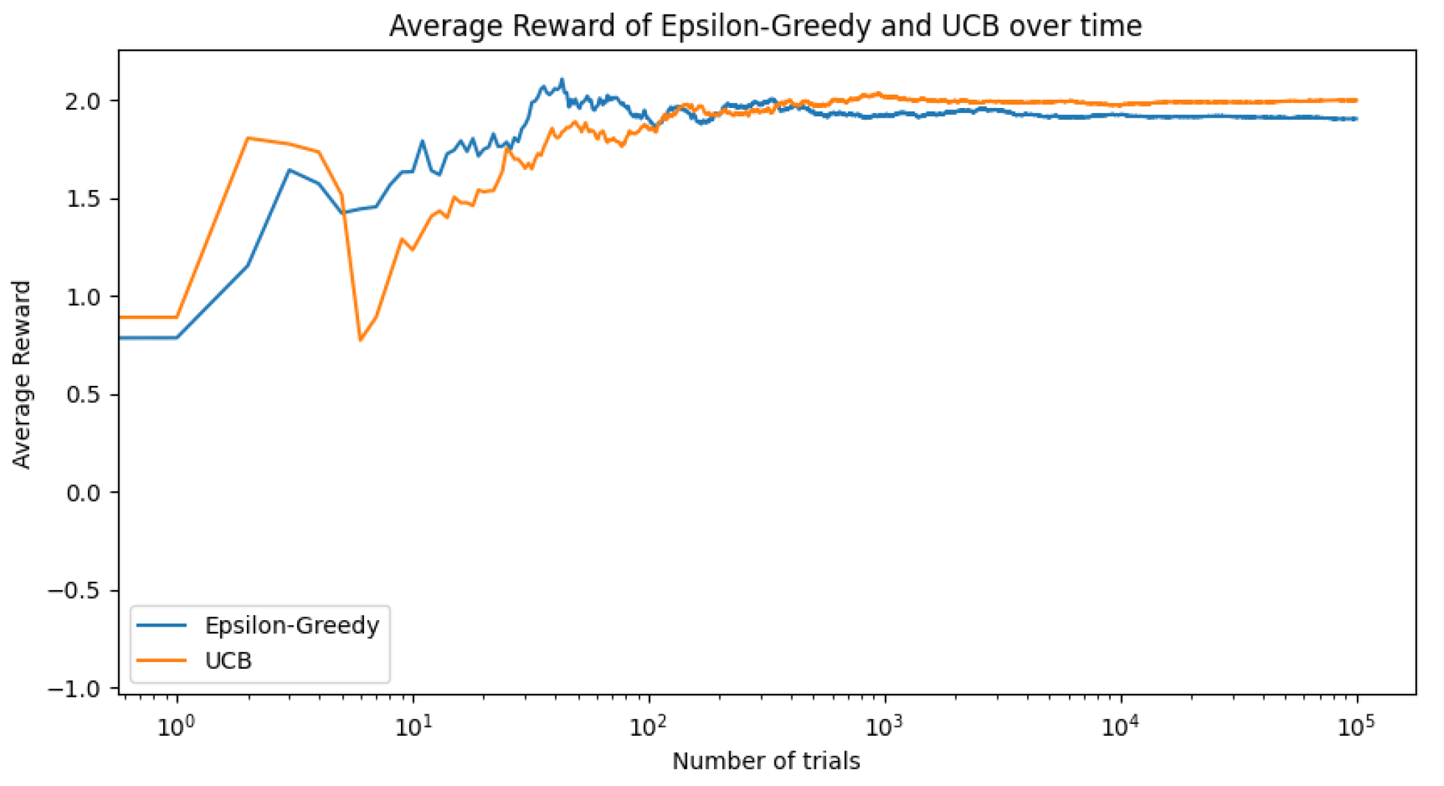 Electronics | Free Full-Text | LLM-Informed Multi-Armed Bandit ...