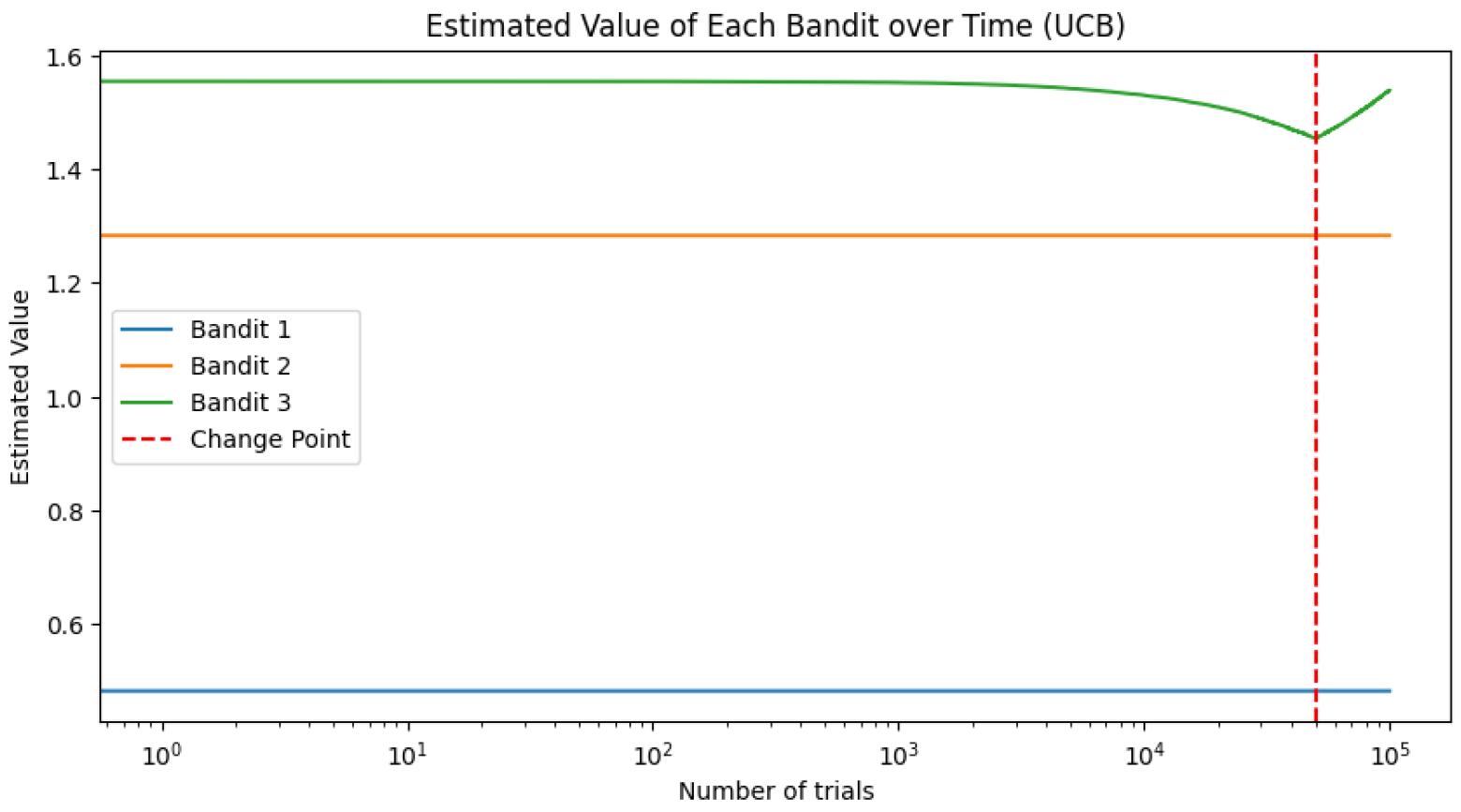 Electronics | Free Full-Text | LLM-Informed Multi-Armed Bandit Strategies for Non-Stationary ...