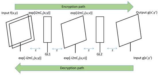 Image Cryptosystem in Optical Gyrator Transform Domain Using Audio Keys