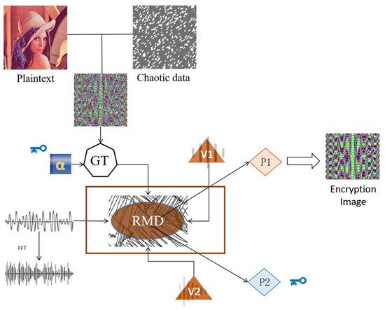 Image Cryptosystem in Optical Gyrator Transform Domain Using Audio Keys