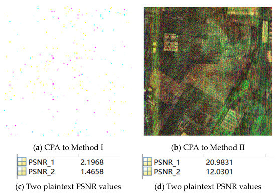 Image Cryptosystem in Optical Gyrator Transform Domain Using Audio Keys