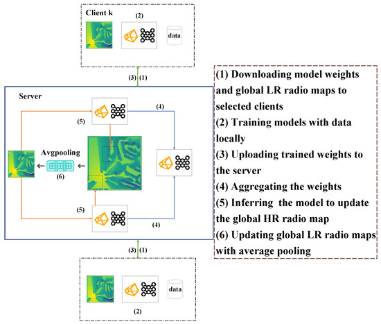 A FL-Based Radio Map Reconstruction Approach for UAV-Aided Wireless Networks
