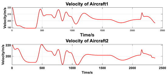 Four-Dimensional Trajectory Planning Algorithm for Fixed-Wing Aircraft ...