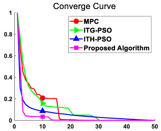 Four-Dimensional Trajectory Planning Algorithm for Fixed-Wing Aircraft ...