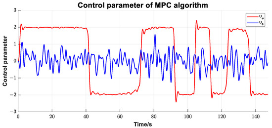 Four-Dimensional Trajectory Planning Algorithm for Fixed-Wing Aircraft ...