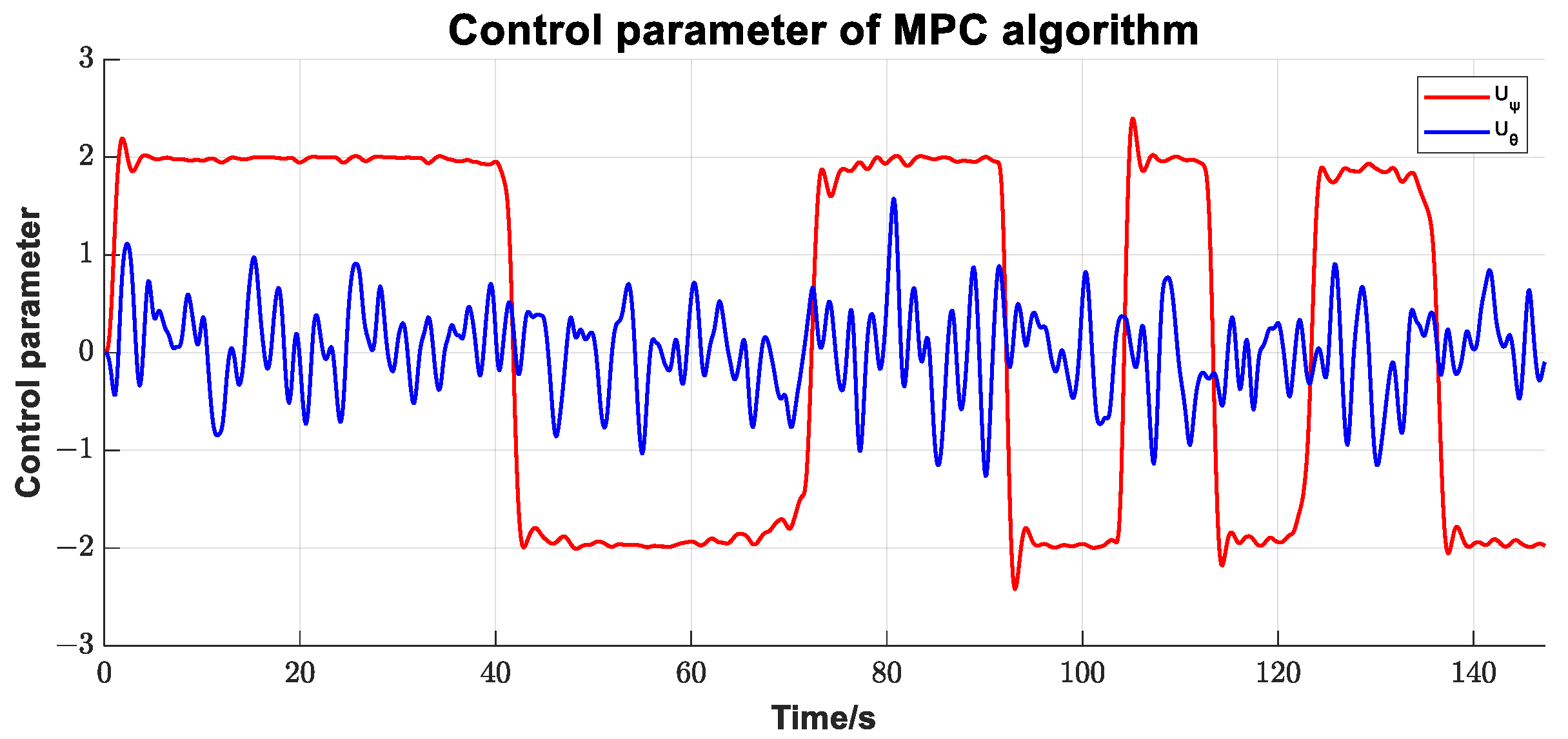 Four-Dimensional Trajectory Planning Algorithm for Fixed-Wing Aircraft Formation Based on ...