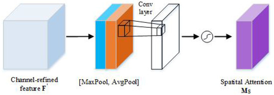 YOLO-MBBi: PCB Surface Defect Detection Method Based on Enhanced YOLOv5