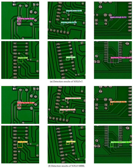 YOLO-MBBi: PCB Surface Defect Detection Method Based on Enhanced YOLOv5