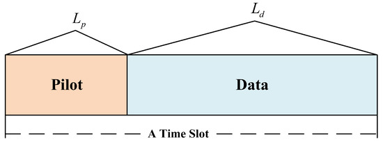 Joint Packet Length and Power Optimization for Covert Short-Packet D2D Communications