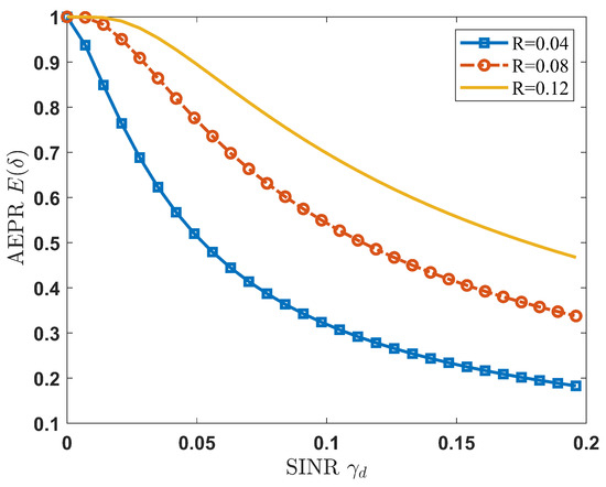 Joint Packet Length and Power Optimization for Covert Short-Packet D2D ...