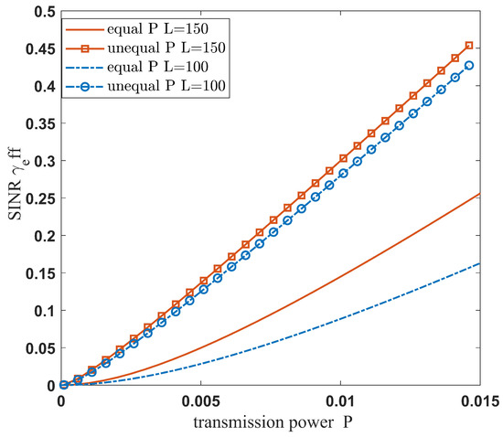 Joint Packet Length and Power Optimization for Covert Short-Packet D2D Communications