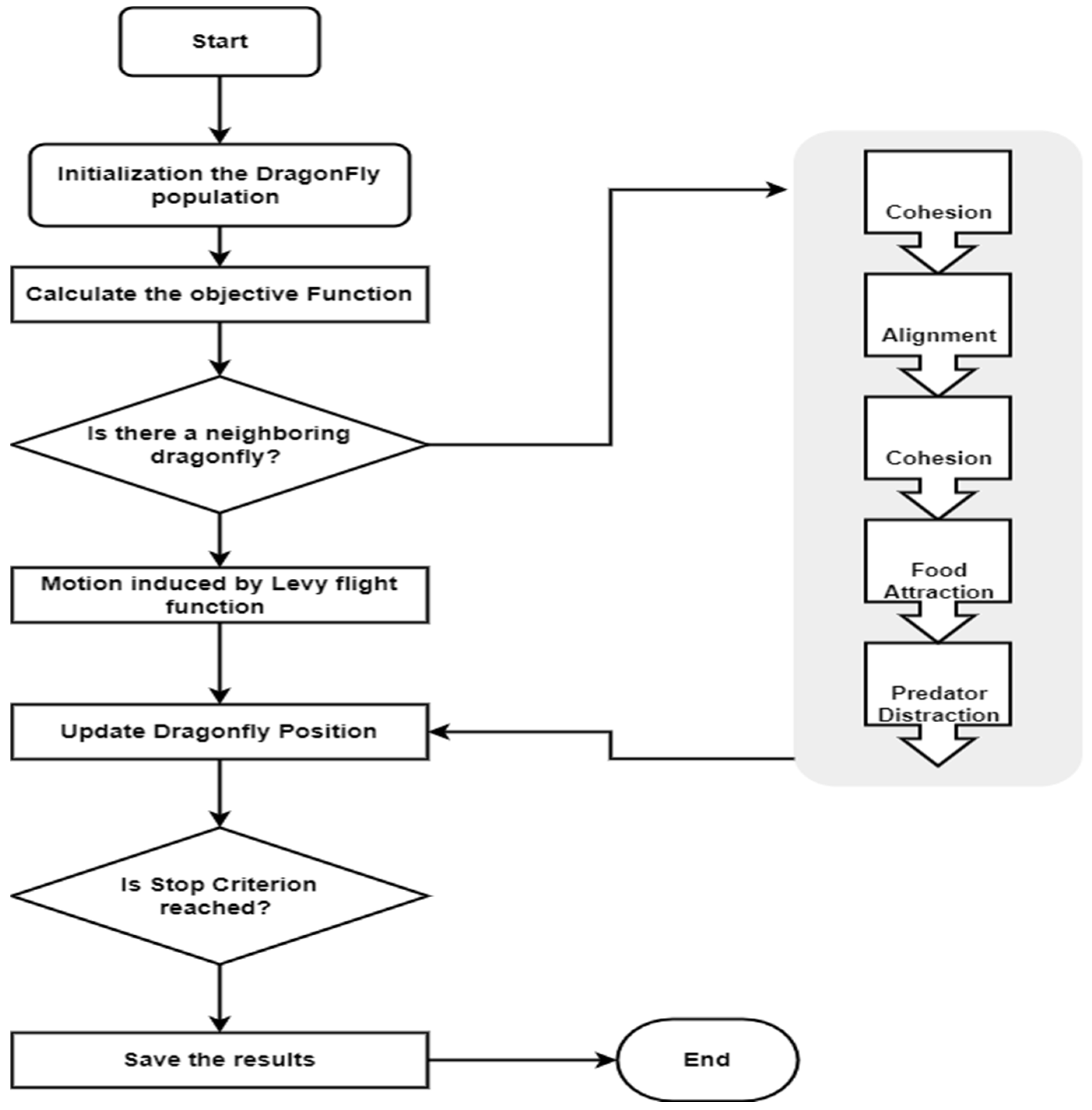 Electronics | Free Full-Text | Hybrid Phishing Detection Based on Automated Feature Selection ...