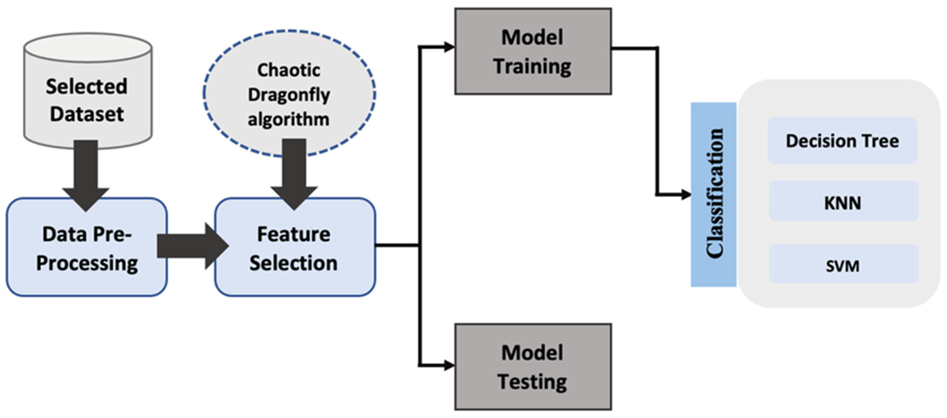 Electronics | Free Full-Text | Hybrid Phishing Detection Based on Automated Feature Selection ...