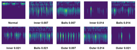 Novelty Detection and Fault Diagnosis Method for Bearing Faults Based ...