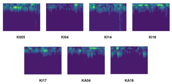 Novelty Detection and Fault Diagnosis Method for Bearing Faults Based ...