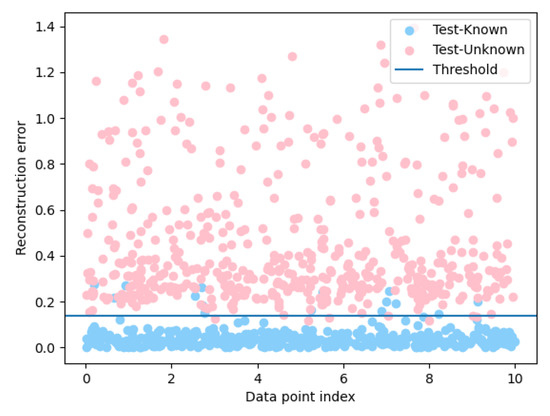 Novelty Detection and Fault Diagnosis Method for Bearing Faults Based ...